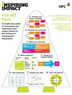 The JET Pack: Using the Journey to Employment framework - NPC