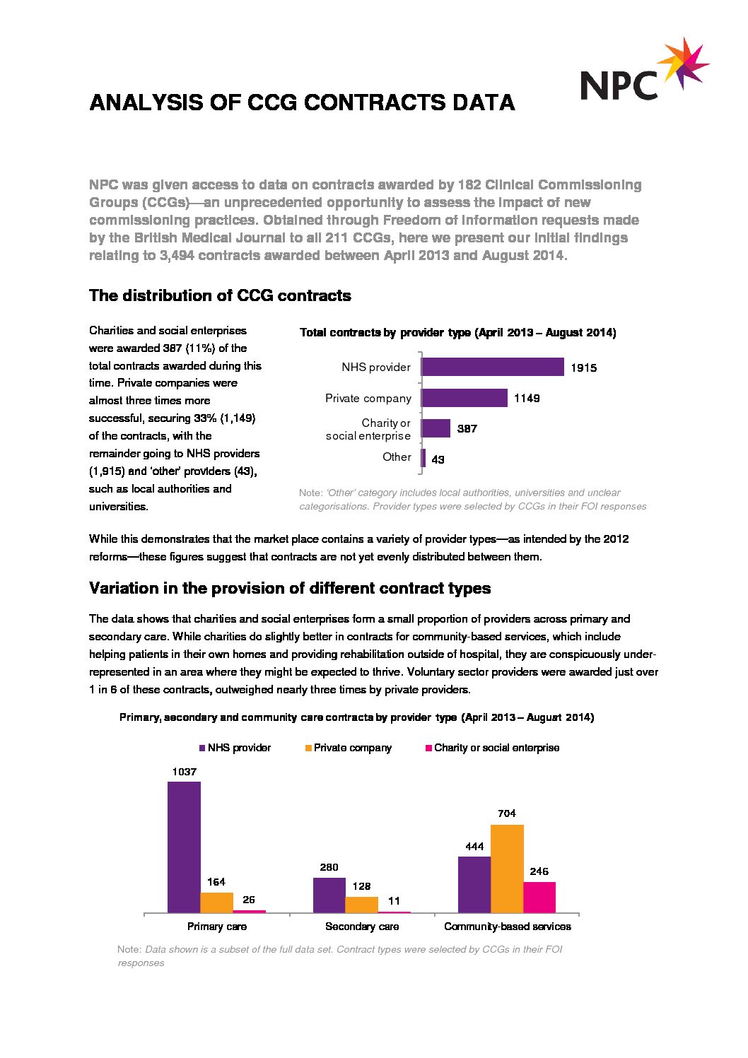 Analysis of CCG contracts data