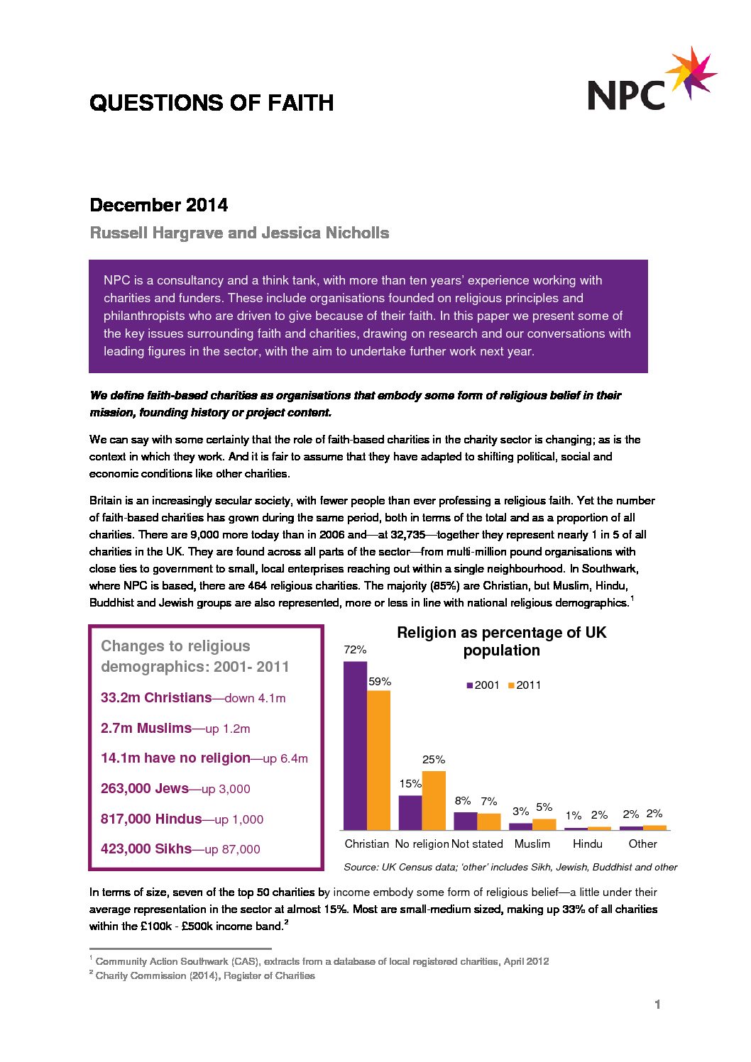 Questions of faith - NPC