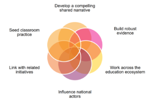 How knowledge works - NPC