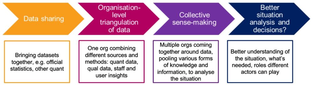 From shared data to shared intelligence - NPC