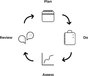 Starting to measure your impact – Charity Experts